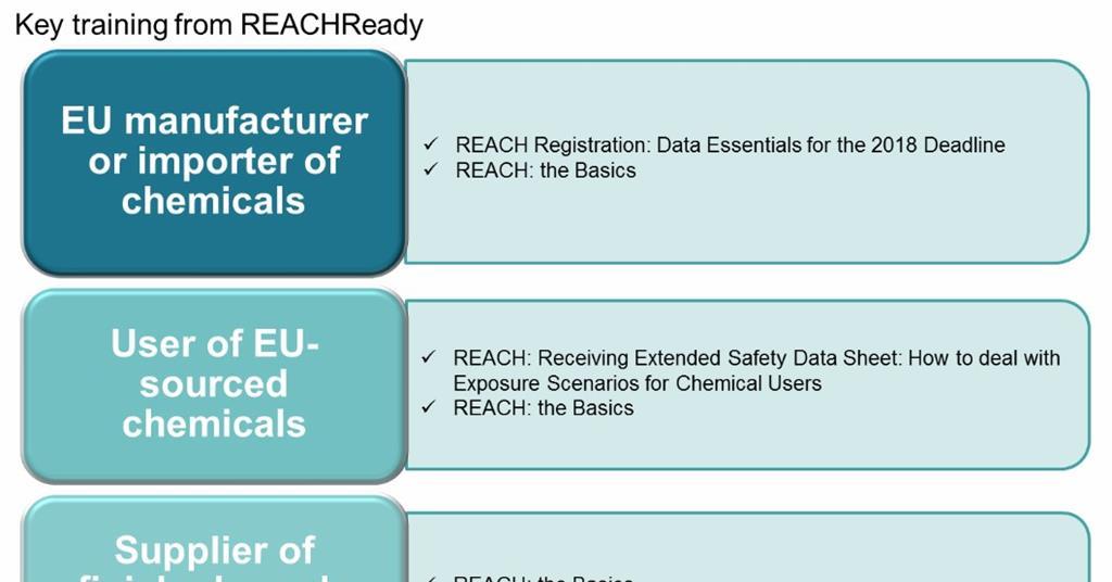 IDENTIFYING YOUR REACH, CLP & Biocides Training | REACHReady Guide ...