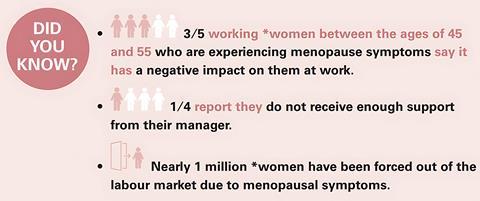 Developing and Implementing a Menopause Policy | Guidance | Chemical ...